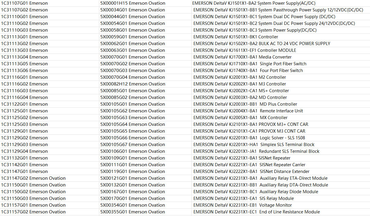 Emerson DeltaV VE4003S2B9 16-Channel 2-Wire AI Terminal Block Original ...