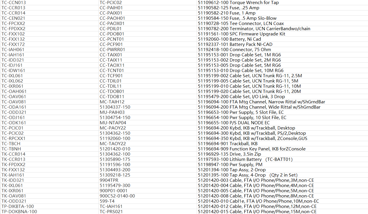 Honeywell FC-TSDI-1624 Digital Input Field Termination Assembly ...